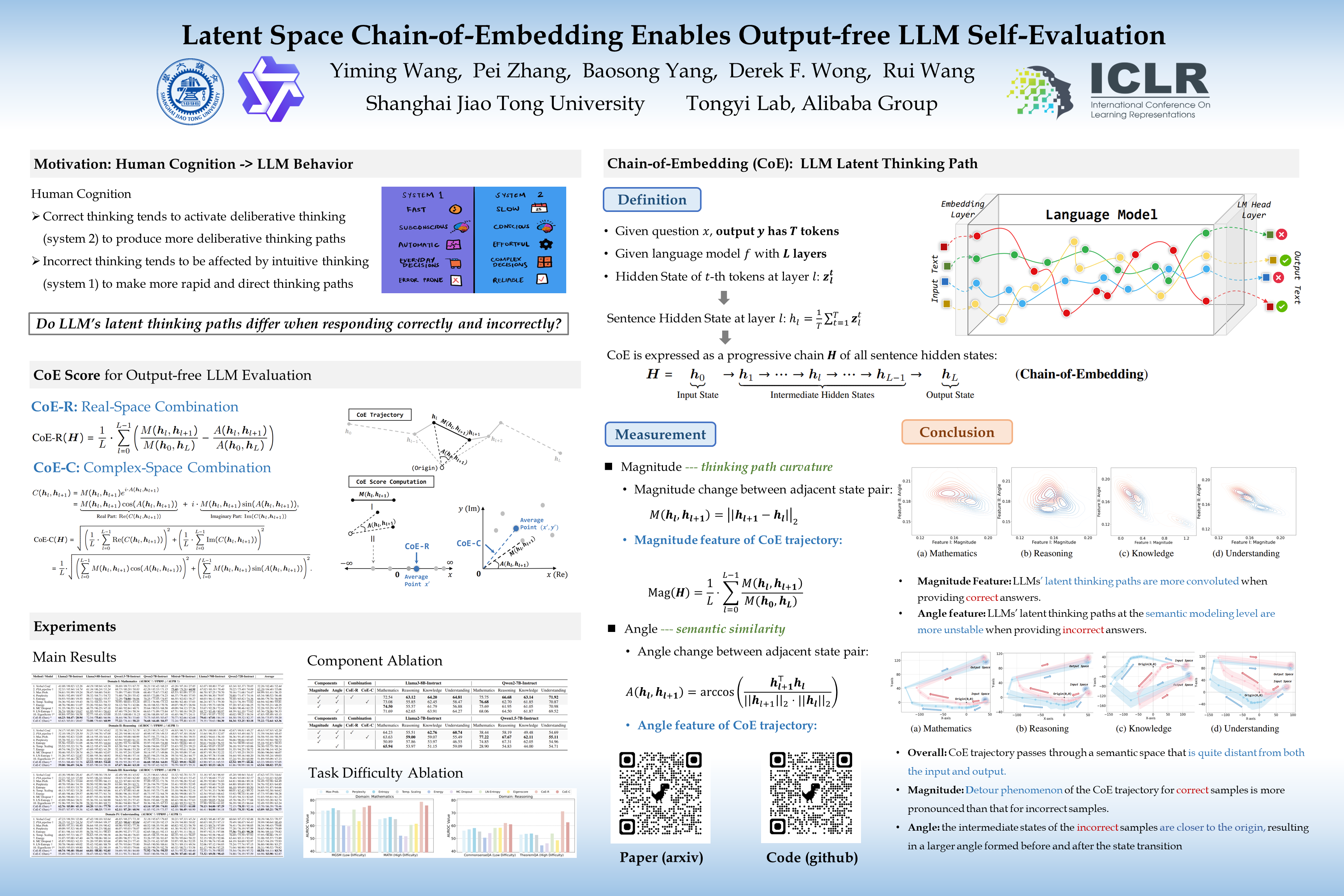 ICLR Poster Latent Space Chain-of-Embedding Enables Output-free LLM Self-Evaluation